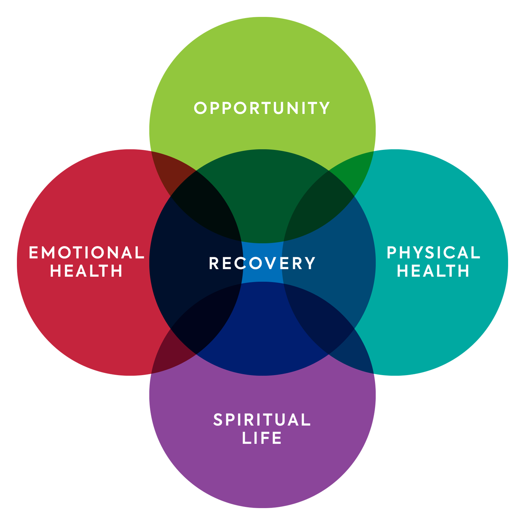 Phased Treatment Approach - Addiction Recovery Care