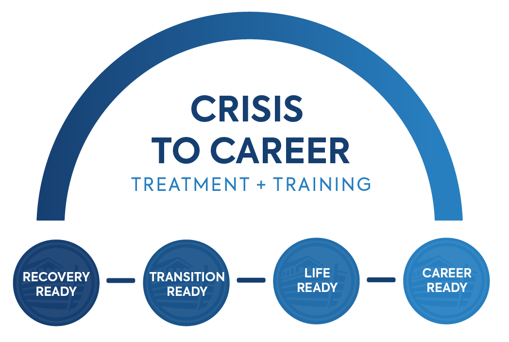 ARC Overview - Addiction Recovery Care